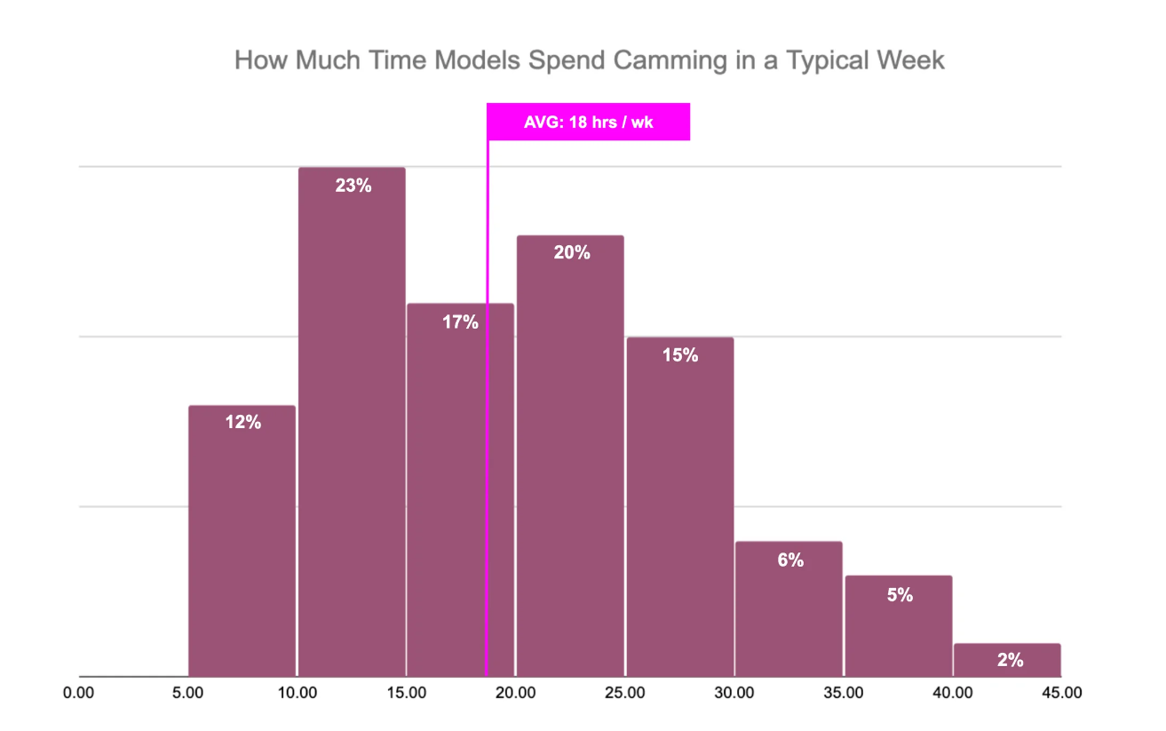 The Importance of Consistent Streaming for New Cam Models | Cam101