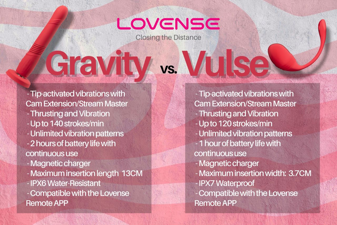 It’s the ultimate THRUST showdown! 💥 Let’s compare the #Lovense Gravity & Vulse