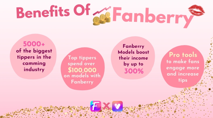 Get Seen, Get Tipped! How's Fanberry Working for You?